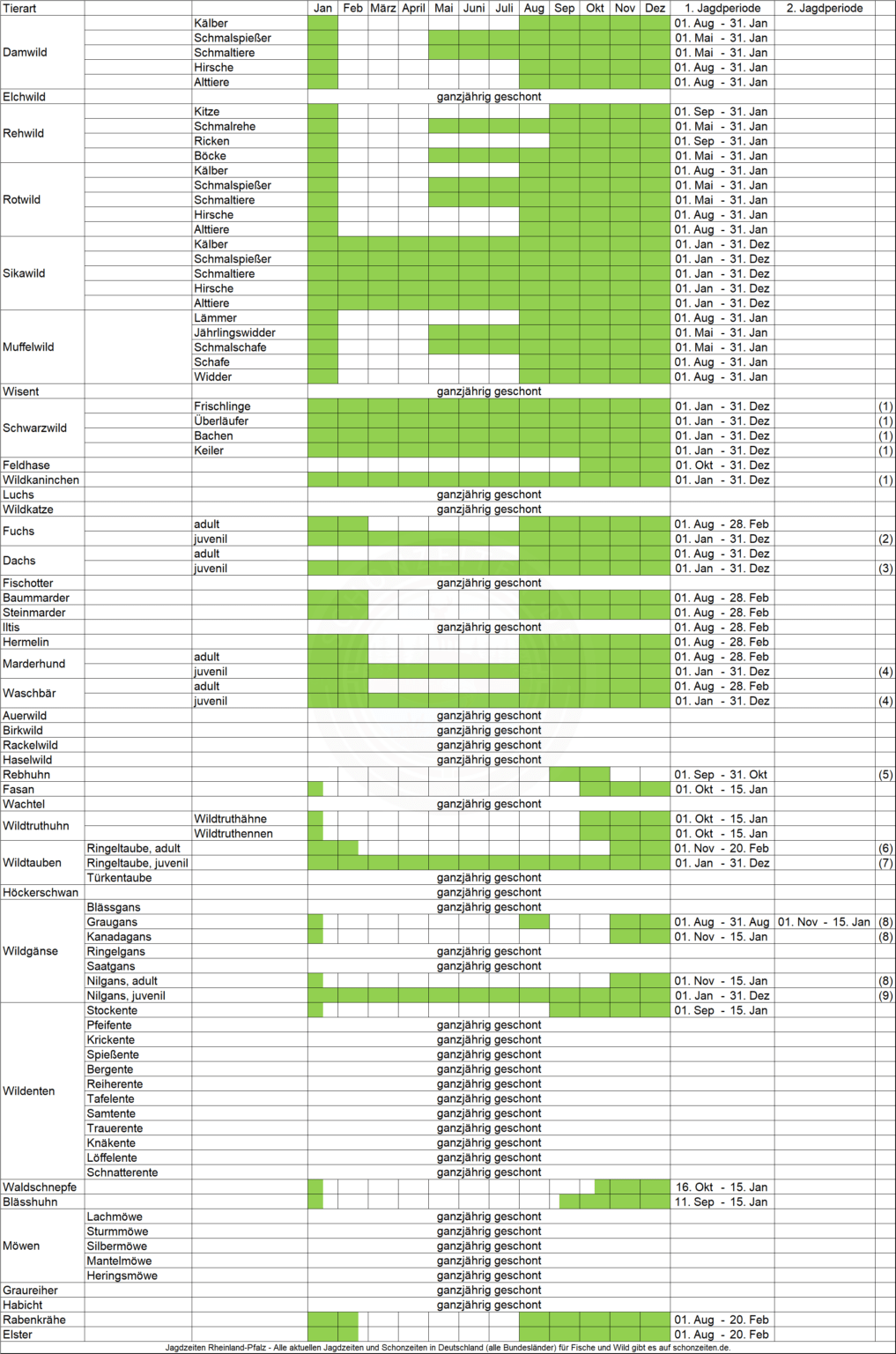 Jagdzeiten RLP – Rheinland-Pfalz 2025