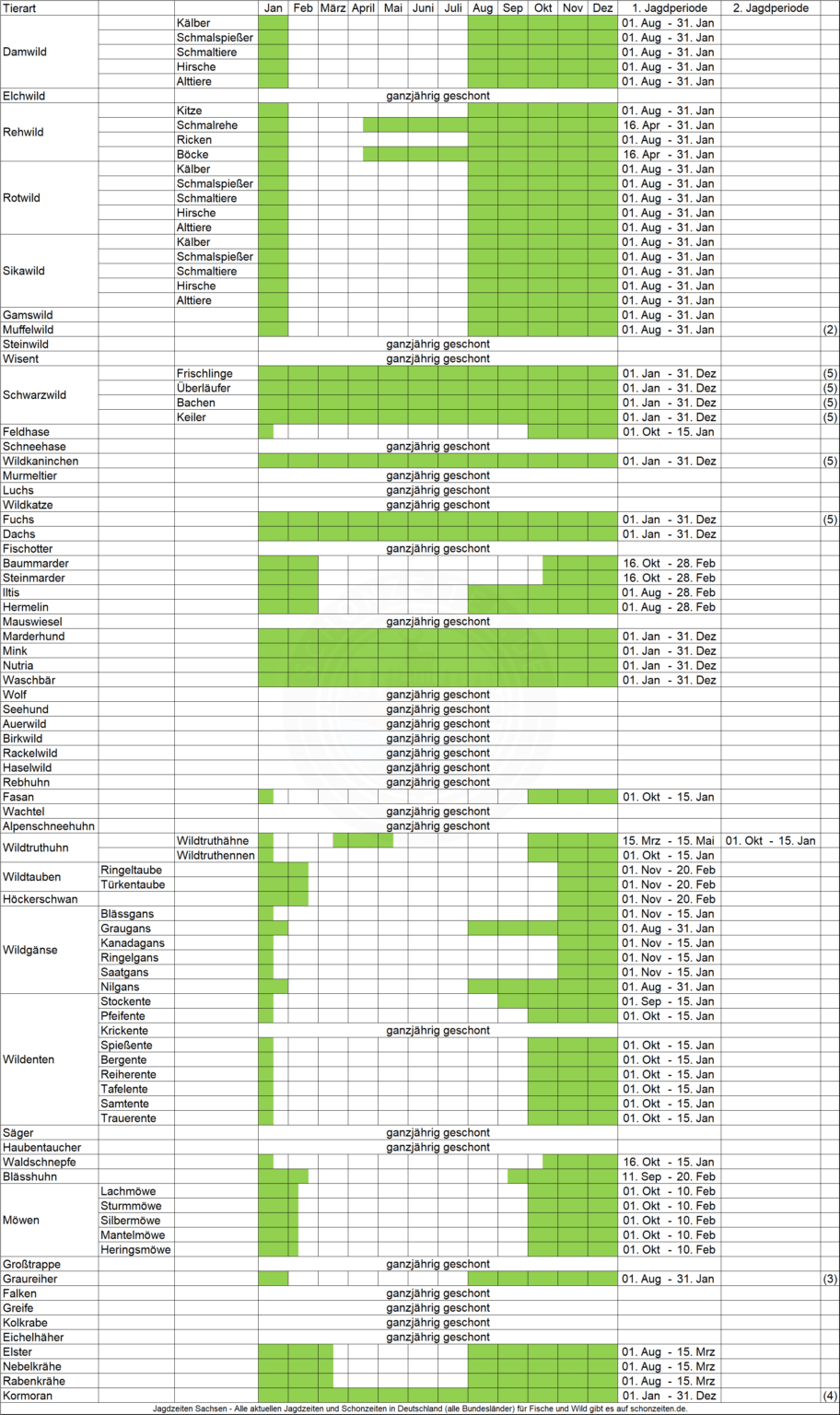 Jagdzeiten Sachsen 2025