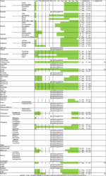Jagdzeiten Thüringen 2025